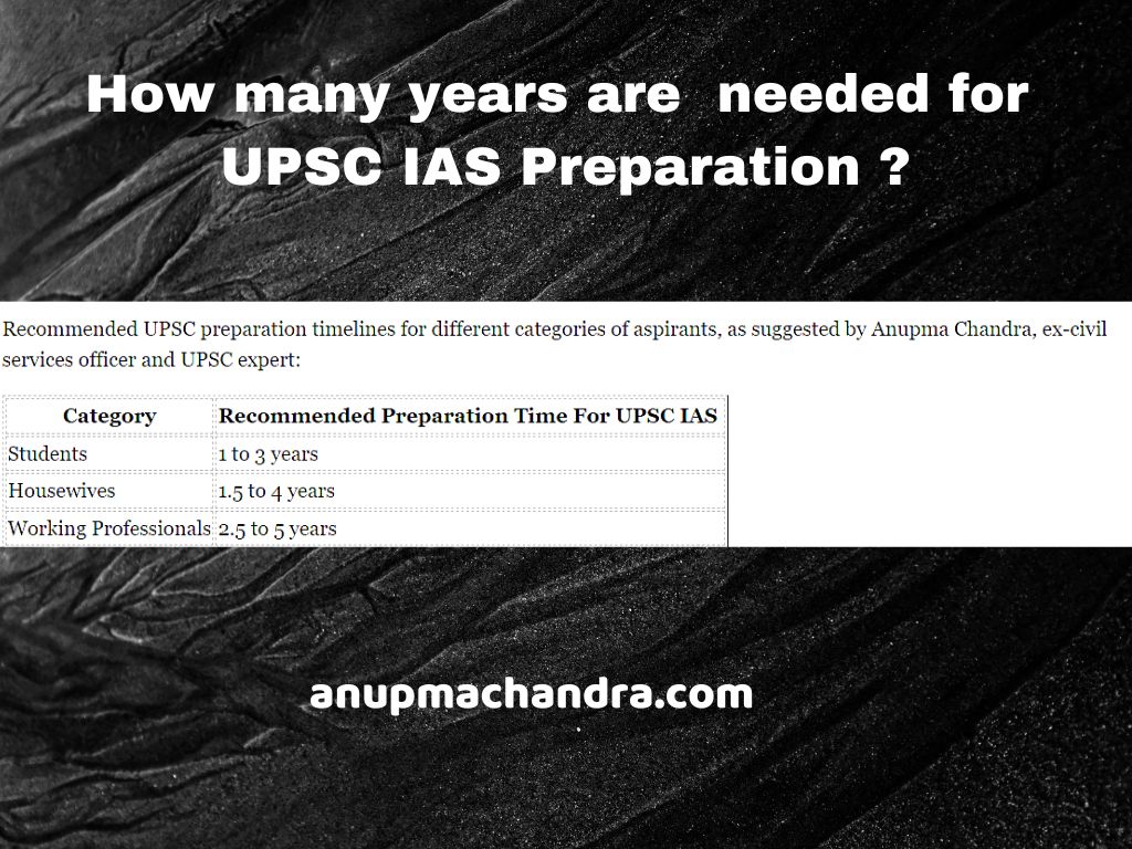Mastering UPSC IAS Preparation with Mind Mapping
